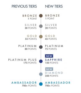 NCL Redesigns Latitudes Rewards Program | Porthole Cruise and Travel News